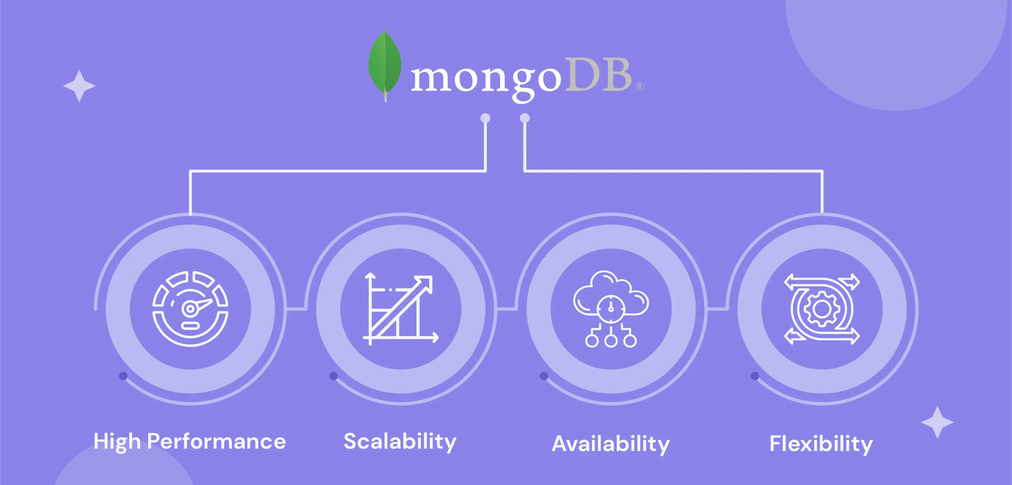 MySQL vs MongoDB Comparison 2023: History, Featur